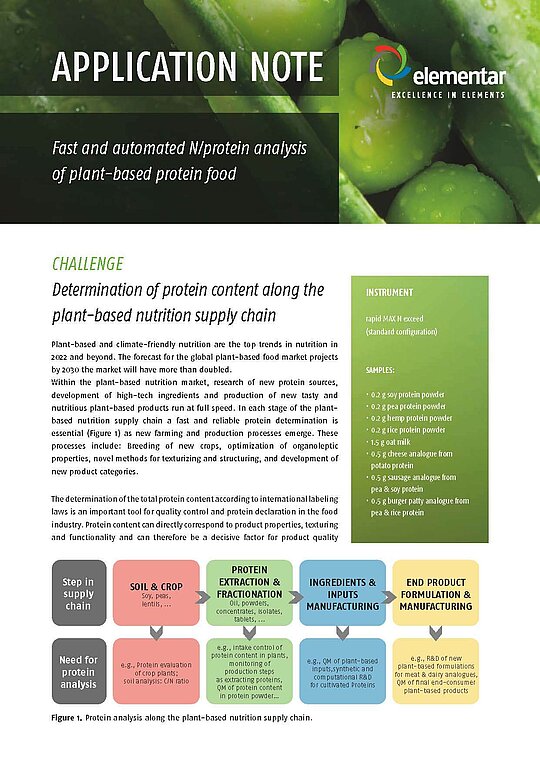 Fast N/protein analysis of plant-based protein food - Elementar