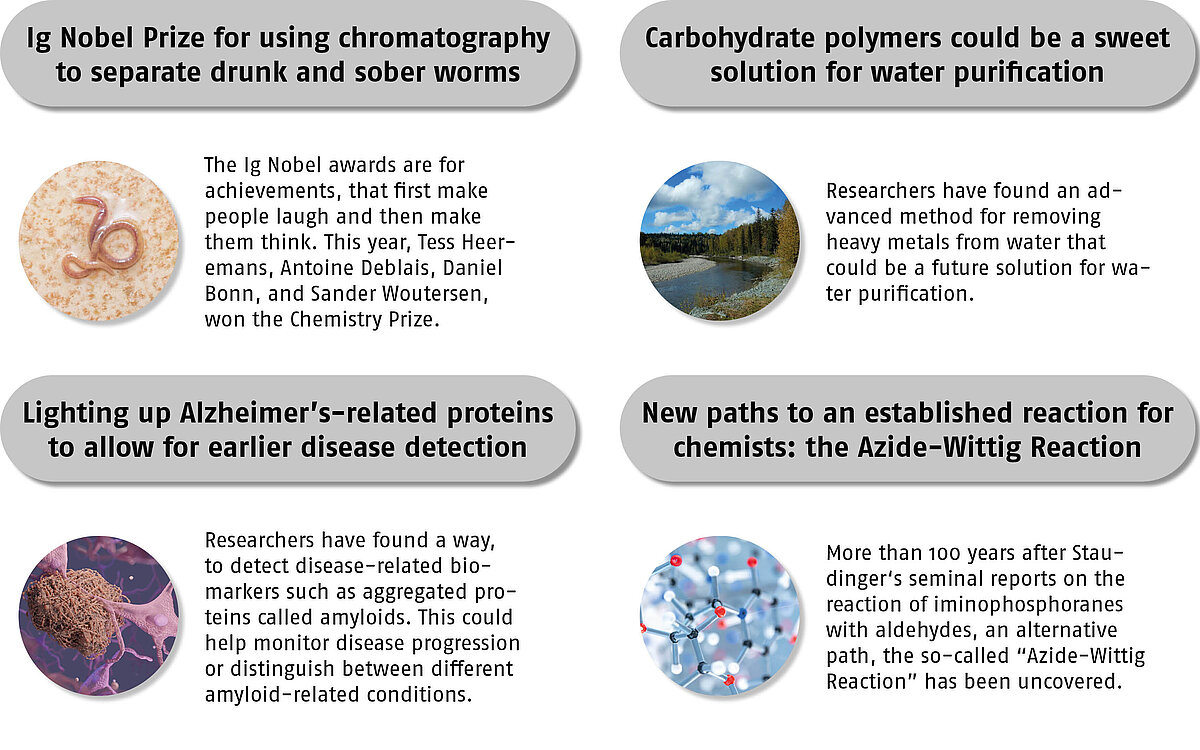 Chemistry news: Rewiew of 2024 - Elementar