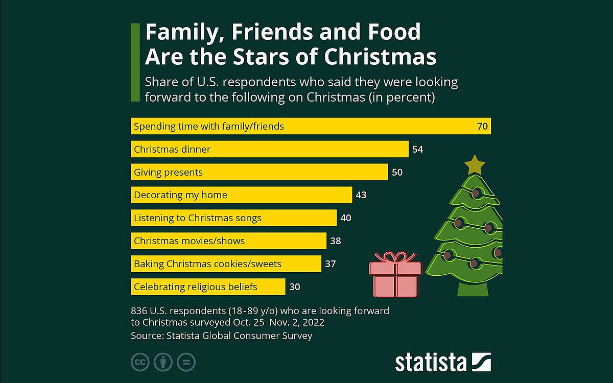 Happyfying Christmas – a year’s end riddle - Elementar