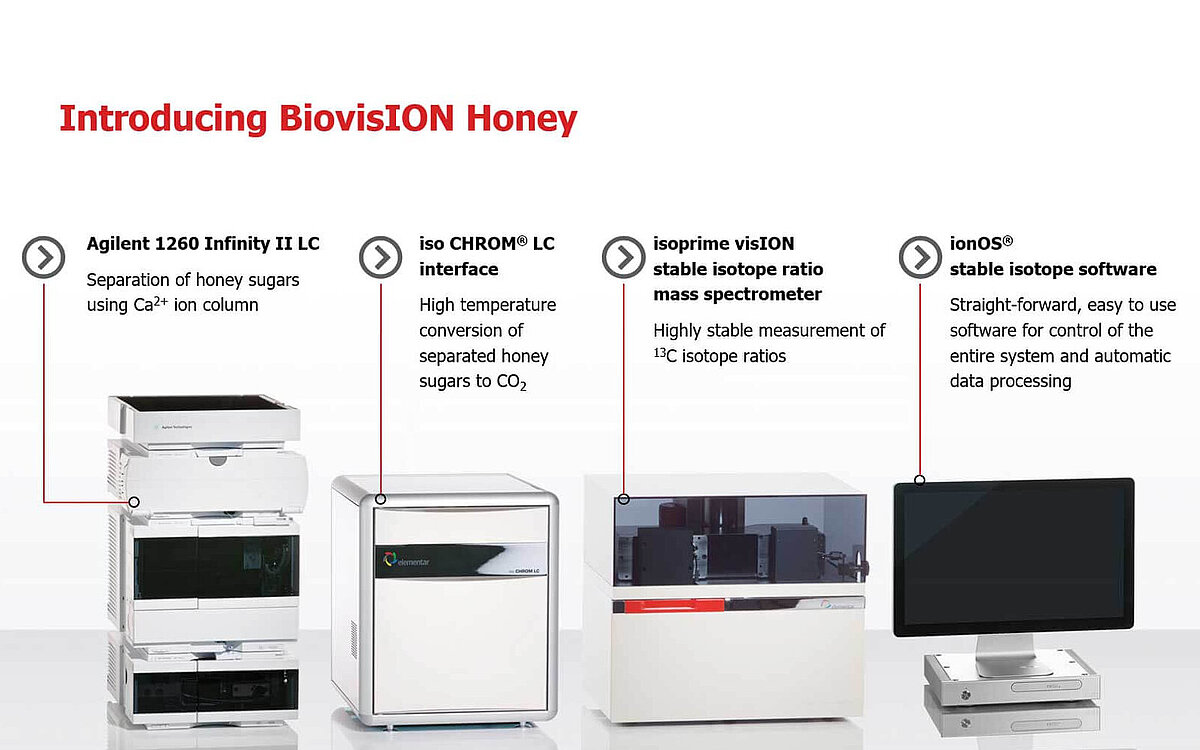 Honey analysis - Elementar