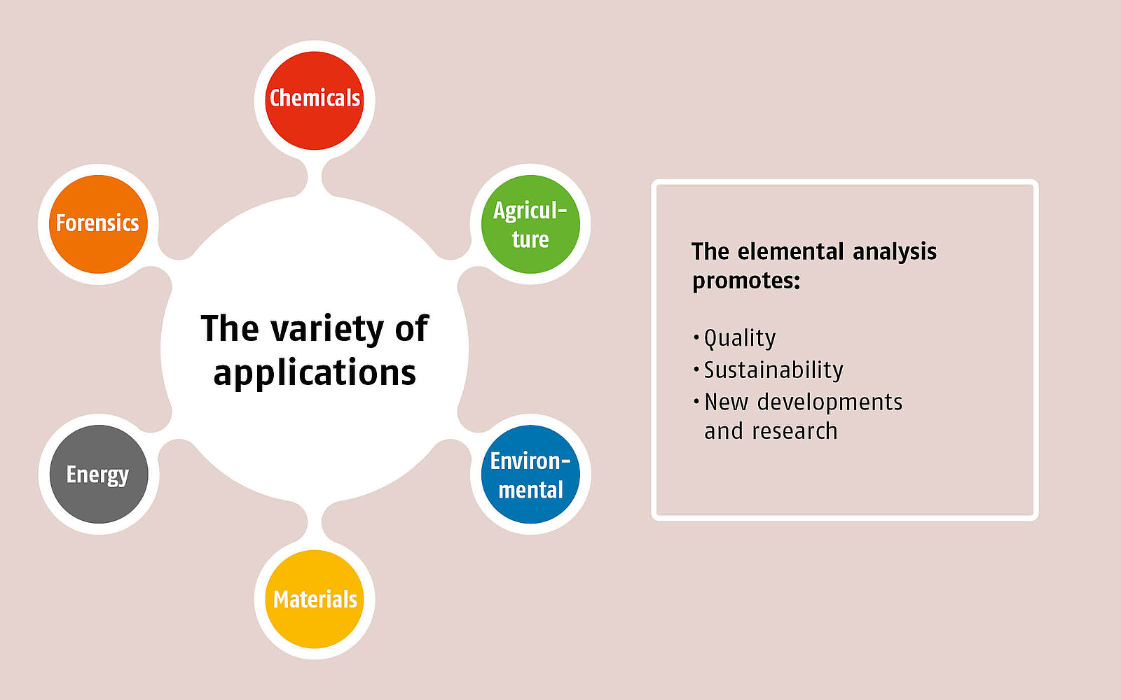 Elemental analysis: operation & applications - Elementar