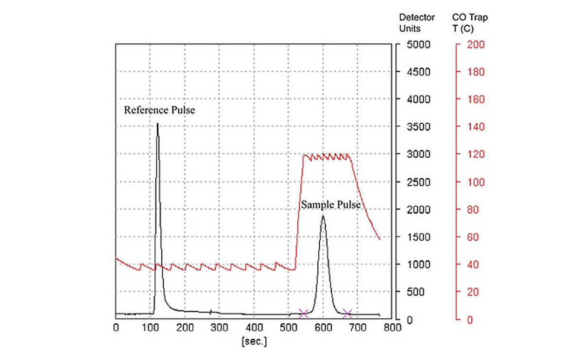 Oxygen isotope analyses of biogenic opal and quartz using a novel ...