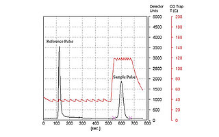 Oxygen isotope analyses of biogenic opal and quartz using a novel ...