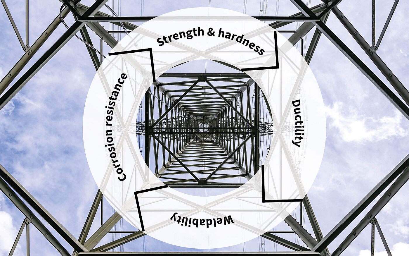 How bridge testing ensures safety & durability - Elementar