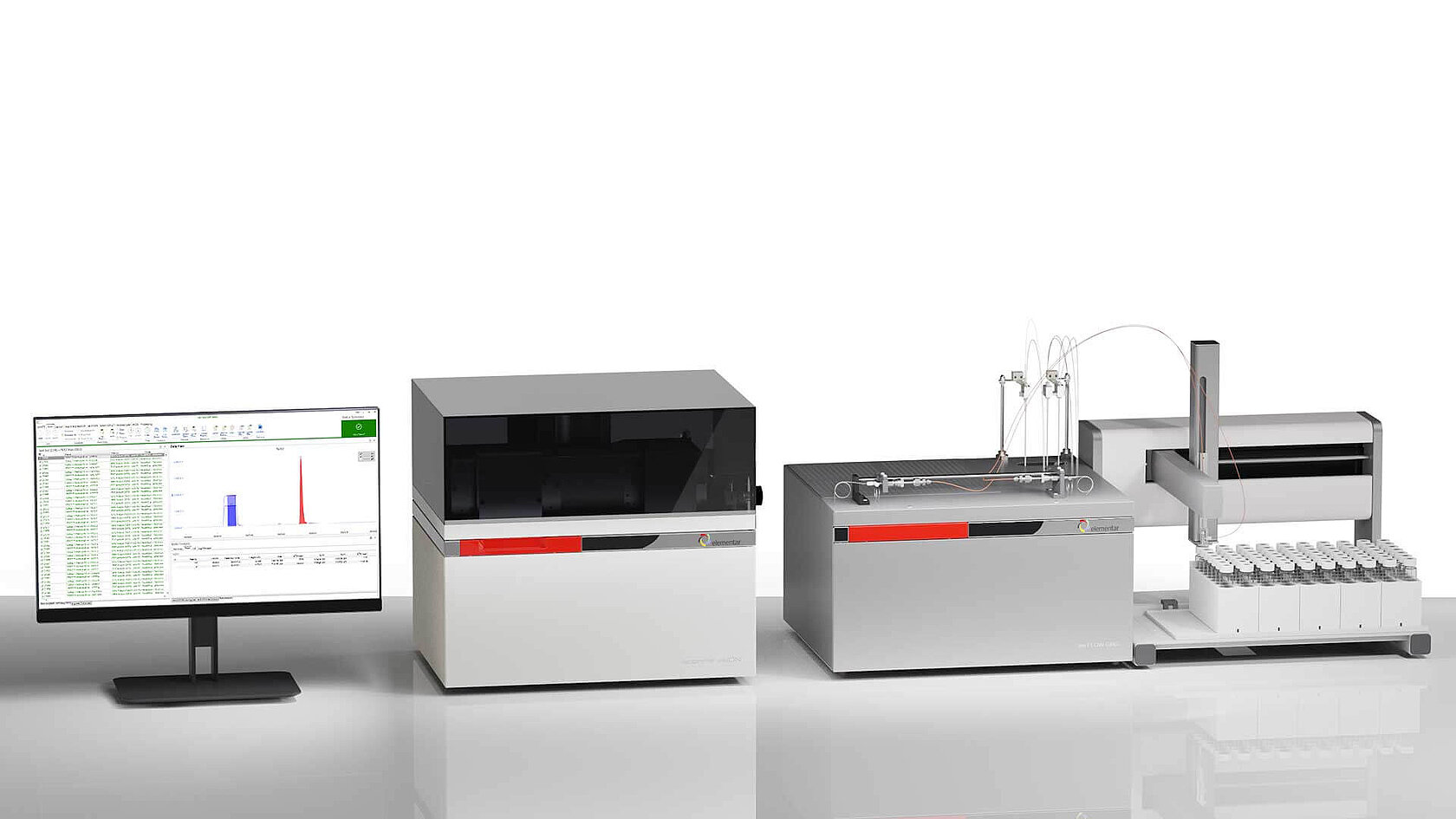 Balancing the nitrogen cycle - Elementar