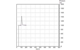 Recent improvements to the rapid OXY cube® - Elementar