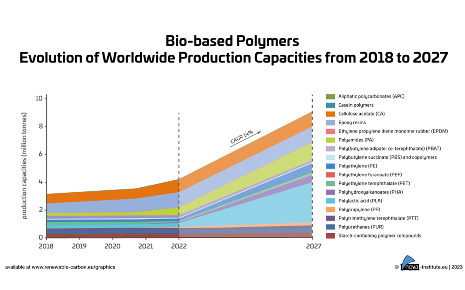 Sustainable Polymers: Smart Materials for a Cleaner Future - Elementar