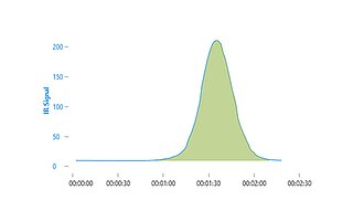 The Elementar TOC Mission - Elementar